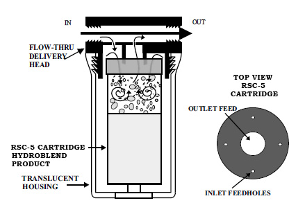 HydroBlend RSC-5-HW 5" Replacement Scale Control Cartridge – Fresh ...